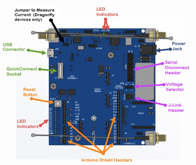 MTUDK2-ST-CELL Universal Developer Kit - MultiTech | Mouser